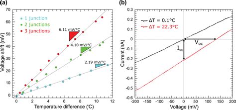 Characterization Of The Thermoelectric Performance Of A Peltier Element Download Scientific