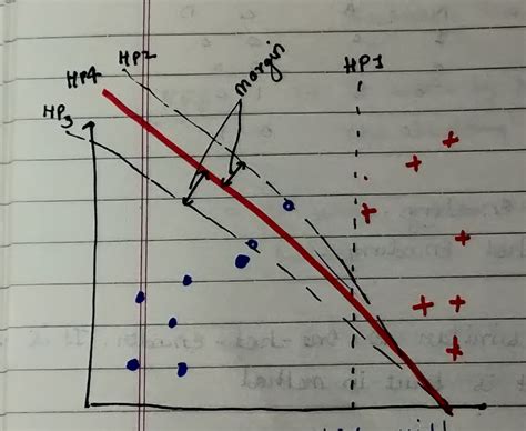 SVM What Is SVM Support Vector Machine SVM In Python