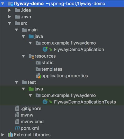 Spring Boot Database Migrations With Flyway CalliCoder