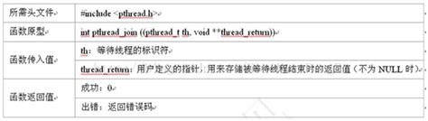 Linux学习 线程同步（互斥量，信号量，条件量）线程属性互斥是0阻塞还是 1 Csdn博客