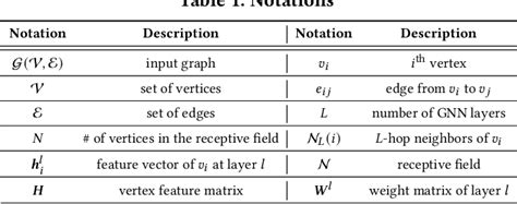 Table 1 From Low Latency Mini Batch GNN Inference On CPU FPGA