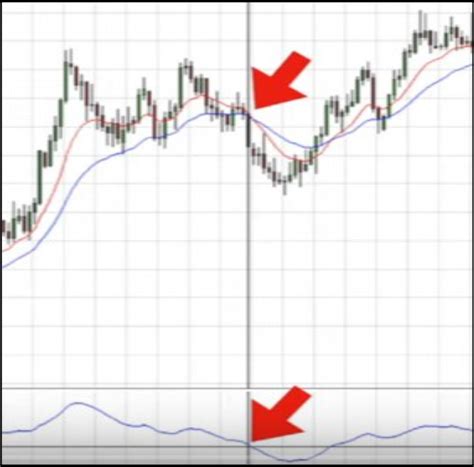 Figure Histogram In MACD