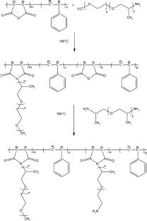 苯乙烯 马来酸酐共聚物酰亚胺化用于纳米二氧化硅在水中的分散 Journal of Coatings Technology and