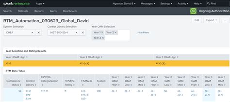 How To Display Details In A Single Row For A Dashb Splunk Community