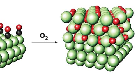Reactive Surface Structure Observed In Real Time