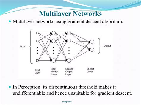 Multilayer Back Propagation Algorithm PPT