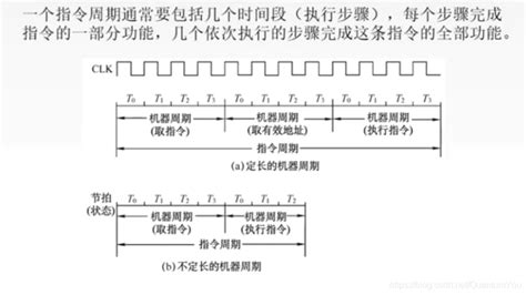 指令执行过程(计组学习笔记)指令周期标志触发器在控制器里边么 Csdn博客 指令执行过程(计组学习笔记)指令周期标志触发器在控制器里边么 Csdn博客