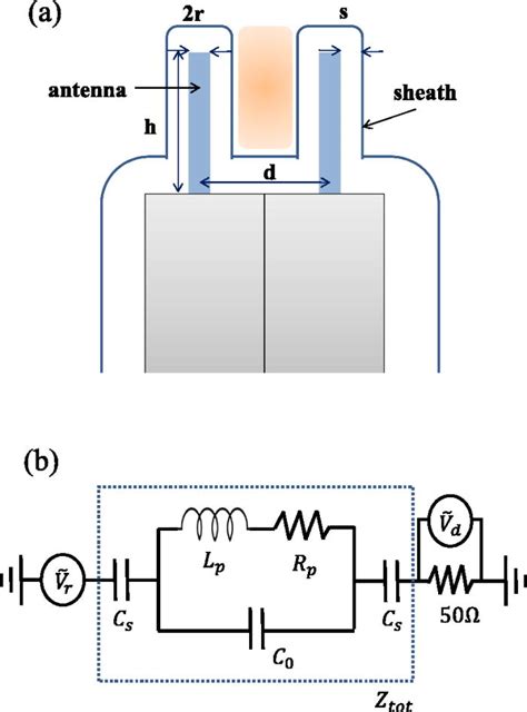 Measurement Of Electron Density Using Reactance Cutoff Probe Physics