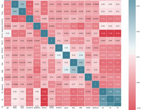 Exploratory Data Analysis For Beginner Using Python By Mala Deep Analytics Vidhya Medium