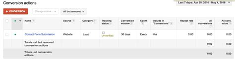Google AdWords Conversion Tracking Setup Guide