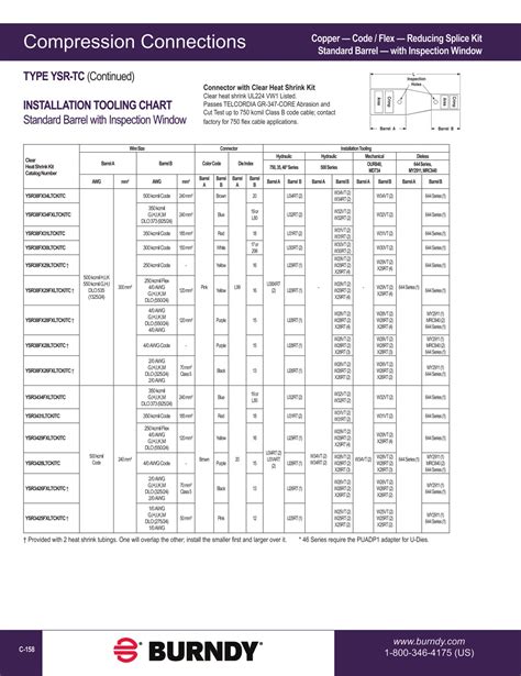 2020 Burndy Digital Catalog 11 2020