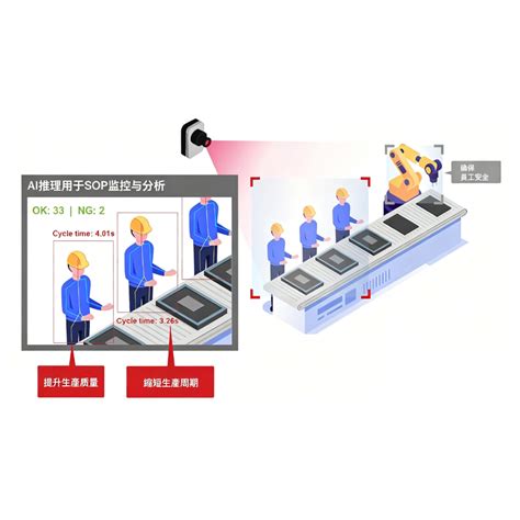 工厂人员作业行为规范ai识别检测系统