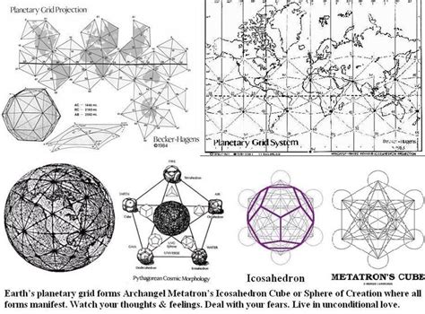 Matrice Involutive