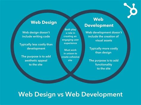 Abhishekh Pp On Linkedin Webdesignanddevelopment Designcommunity