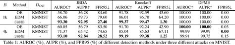 Table 1 From Same Sample Reconstruction Against Model Extraction Attacks Semantic Scholar