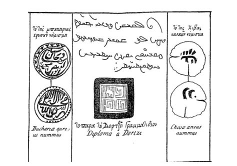 Аюух хааны ач хүү Ойрад Монголчууд ᠣᠶᠢᠷᠠᠳ ᠮᠣᠩᠭᠣᠯᠴᠤᠳ Facebook