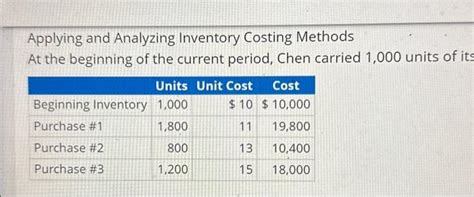 Solved Kindly Tell Me How To Calculate Average Cost Method