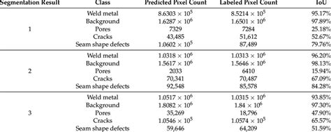 Numerical Values Of Segmentation Results Download Scientific Diagram