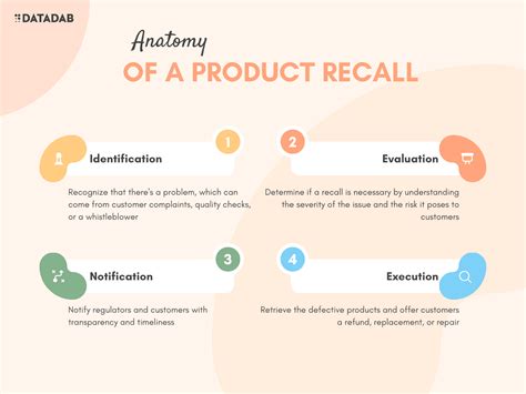 Navigating A Product Recall A Guide For Product Marketers