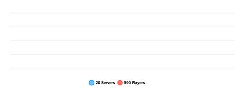 BungeeCommandLimiter Minecraft Plugin