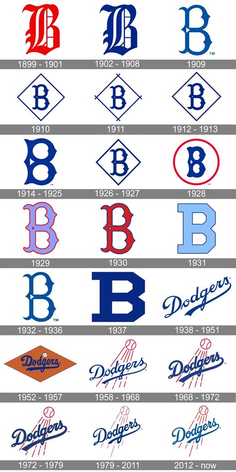 Los Angeles Dodgers Logo And Symbol Meaning History Png Brand