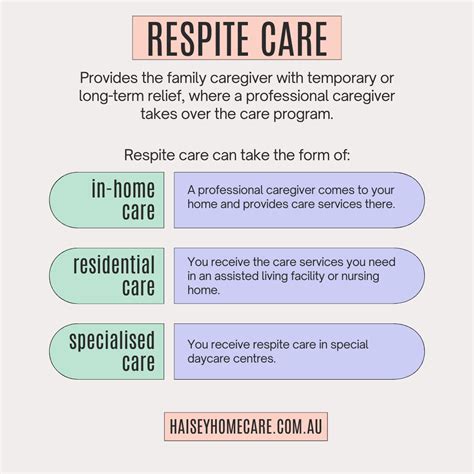 Respite Care Meaning What Is It Haisey Home Care