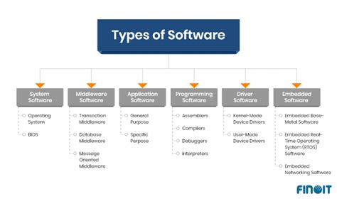 What Is Software A Complete Guide On Computer Software