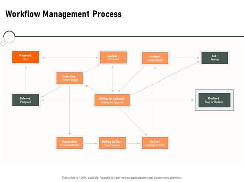 Construction Workflow Management