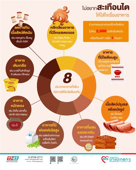 ไม่อยากสะเทือนไต ให้ใส่ใจเรื่องอาหาร