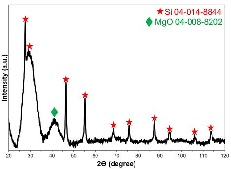 Figure S2 Xrd Pattern Of 3 H Washed Sample Download Scientific Diagram