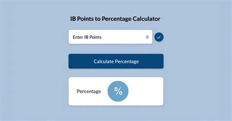 Ib Points To Percentage Calculator Accurate Conversion Tool