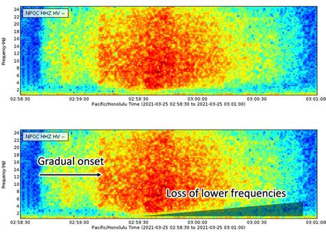 Volcano Watch Seismic Noise Explained