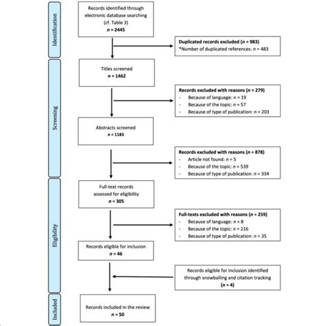 Pdf Relational Autonomy What Does It Mean And How Is It Used In End