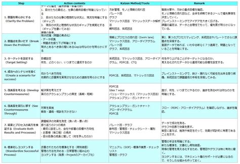 Tbp Kusunoko Ci Development