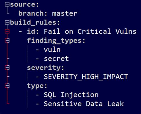 What Appsec Can Learn From Developers Feature Bug Workflows Security Boulevard