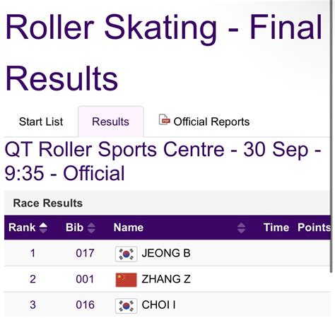 속보 아시안게임 롤러스케이팅 10000m 남자 종목 한국 정병희 선수 금메달 최인호 동메달 ㅅㅅ 유머움짤이슈 에펨코리아