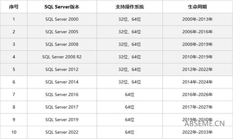 数据库sql Server 2019安装教程 Absemecn 数据库sql Server 2019安装教程 Absemecn