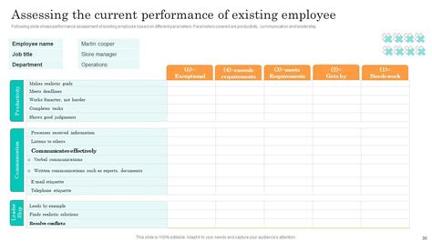 Efficient Management Retail Store Operations Powerpoint Presentation Slides