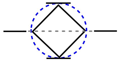 Frost Circle Chemistry Steps