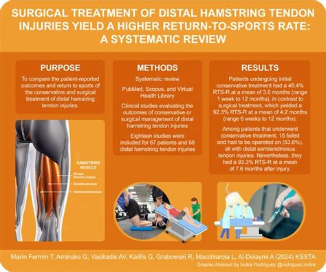 Ghislain Aminake Md On Linkedin A Great Insight On Distal Hamstring