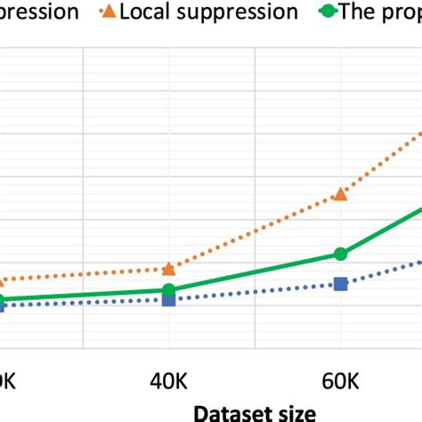 Measured Range Doppler Map A And Detection After Cfar Processor B
