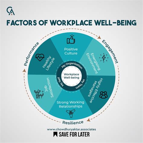 Farisa Ahmed Posted On Linkedin