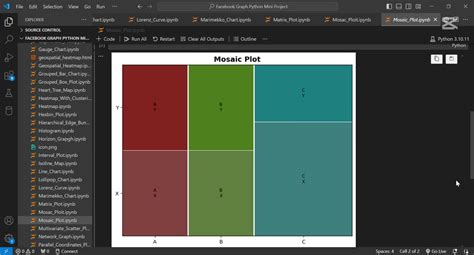 Create A Mosaic Plot In Python Categorical Data Visualization