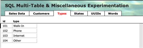 Sql Multi Table And Miscellaneous Experimentation Filemakerhacks