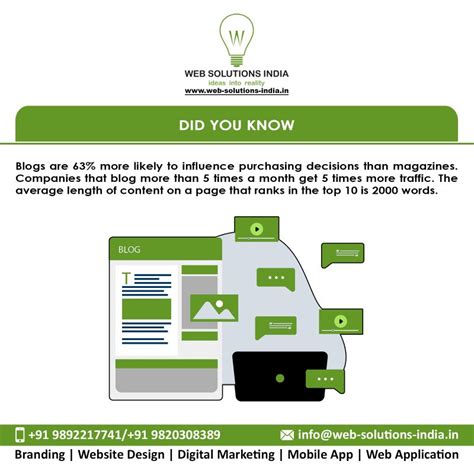 Web Solutions India On Linkedin Websolutionsindia Wsi Knowledgesharing Blogposting