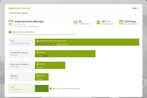 Hr And Payroll Service Guidepost Insurance Services
