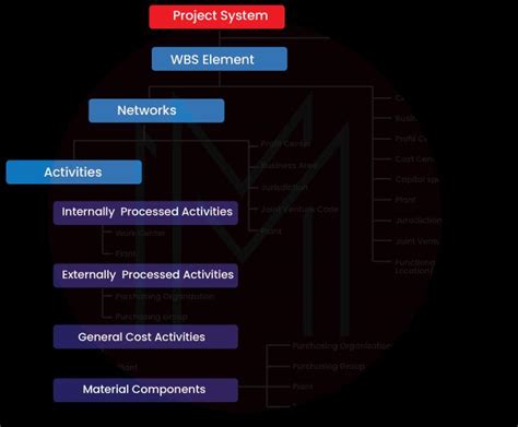 Top 30 Sap Ps Interview Questions And Answers For 2025