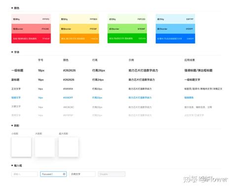 关于原子设计,看这一篇就够了 知乎 关于原子设计,看这一篇就够了 知乎