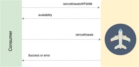 Level 1 Resources Hands On Restful Web Services With Typescript 3