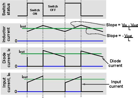 Step Down Buck Regulator Electronics Notes